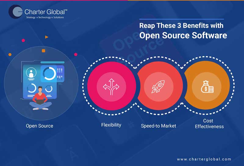 Top 3 Benefits of Open Source Software in 2025