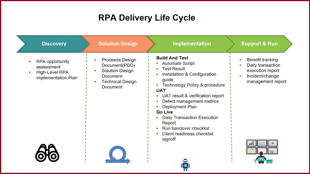 How to Get Started with RPA