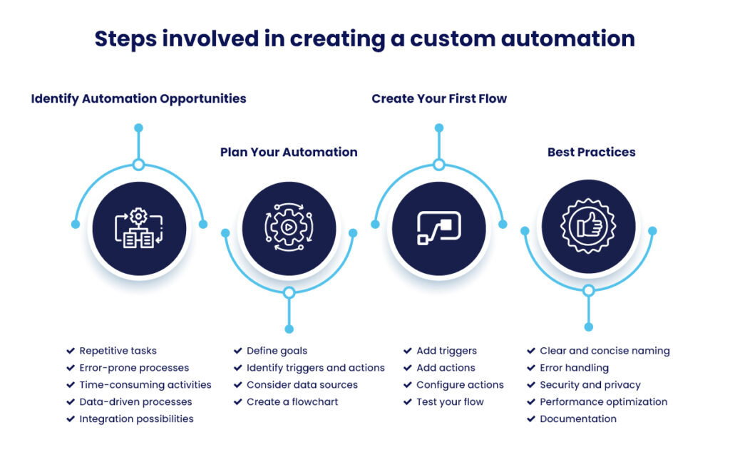 Custom Automation with Microsoft Power Automate | Charter Global
