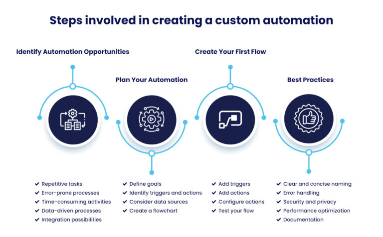 Custom Automation with Microsoft Power Automate | Charter Global