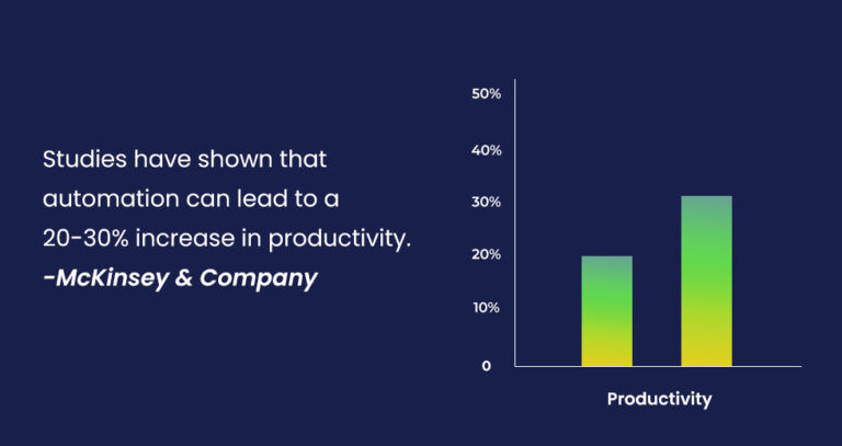 Custom Automation with Microsoft Power Automate | Charter Global