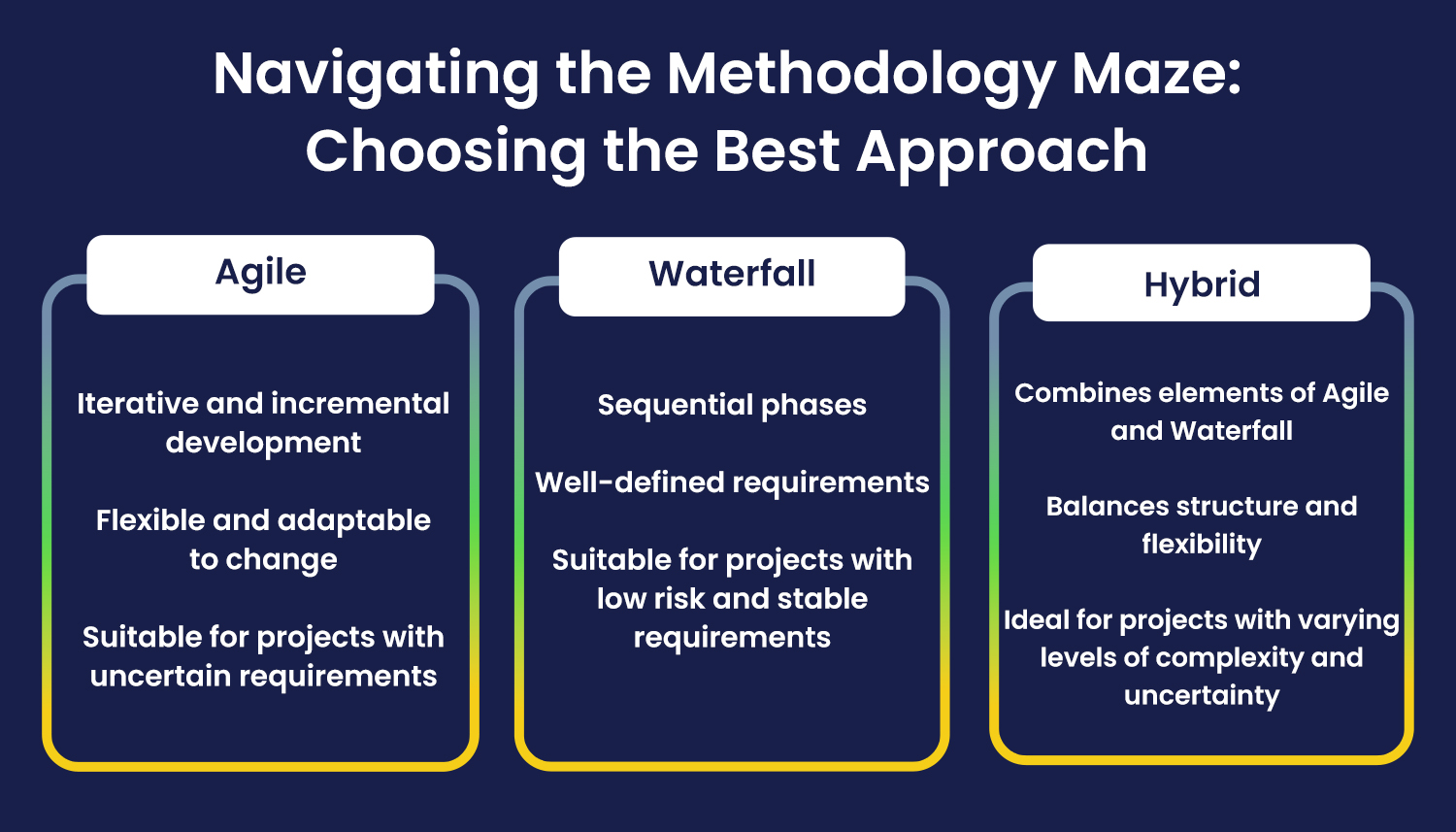 Software Development Methodologies | Charter Global