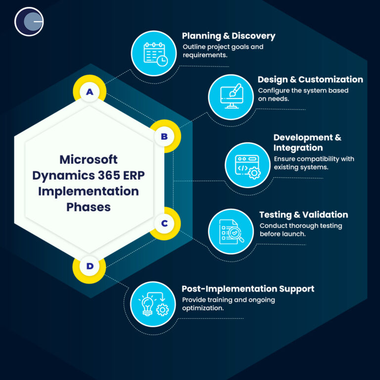Streamline Business Operations with Microsoft Dynamics 365 ERP