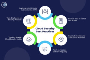 Cloud Security Best Practices: Expert Strategies for 2025