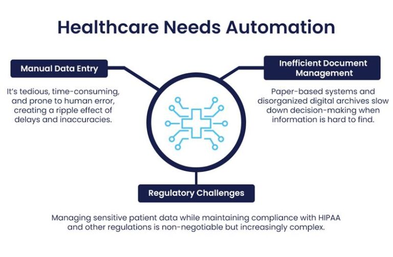 Streamline Healthcare with Automation: OCR, Power Platform & More