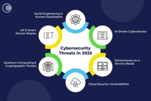 Cybersecurity Threats 2025: Protect Your Business Today