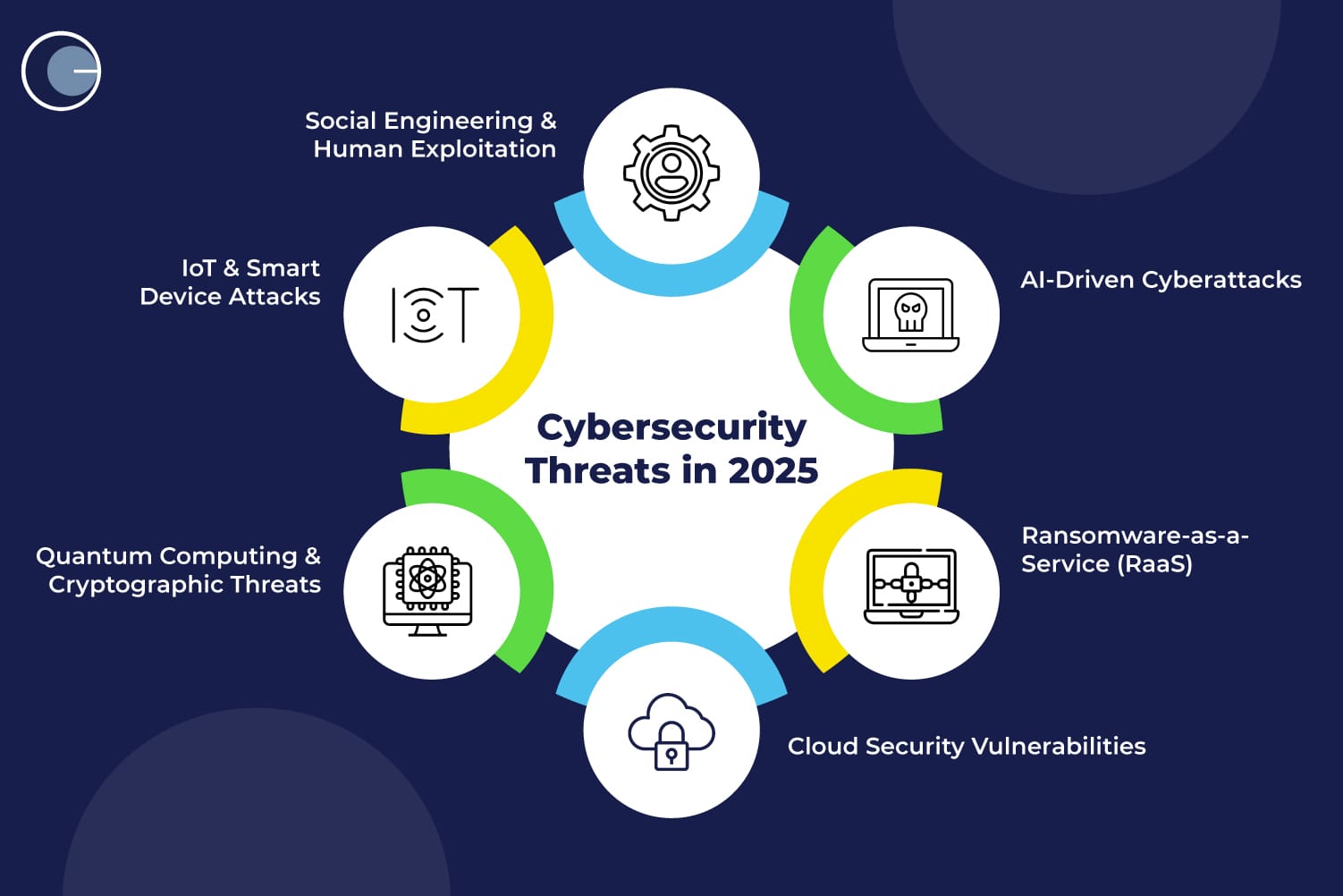 Cybersecurity Threats 2025 Protect Your Business Today