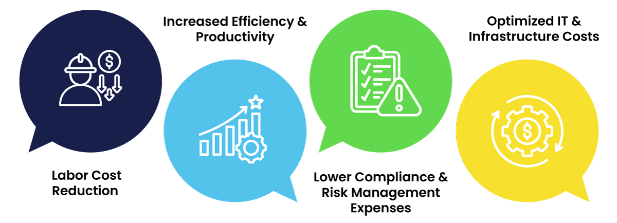 AI-Driven Process Automation | Charter Global
