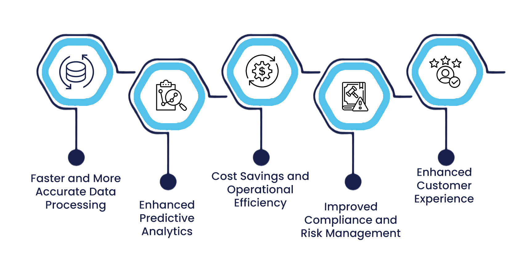RPA and AI: Powering Smarter Business Decisions